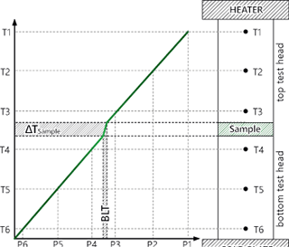 新製品 Thermal Interface Material Analyzer TIMA® 5（ドイツNANOTEST社）国内リリース開始 ...