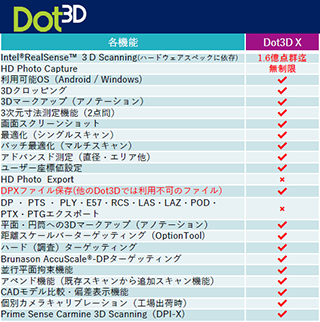 「DPI/Dot3Dシリーズ」最新情報｜ミルトス株式会社