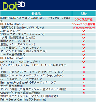 「DPI/Dot3Dシリーズ」最新情報｜ミルトス株式会社